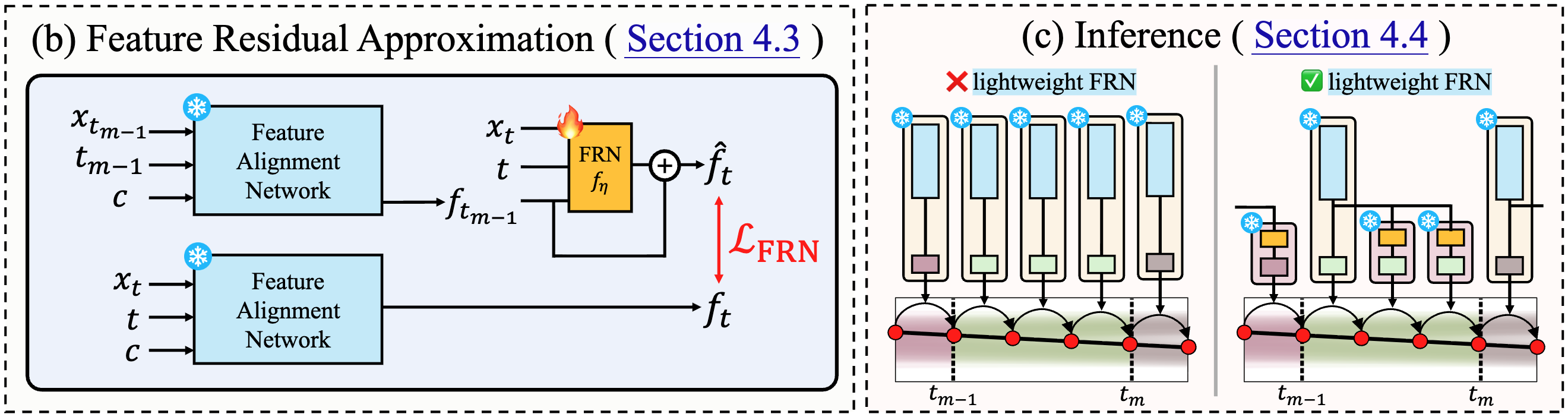 Blockwise Flow Matching (BFM)